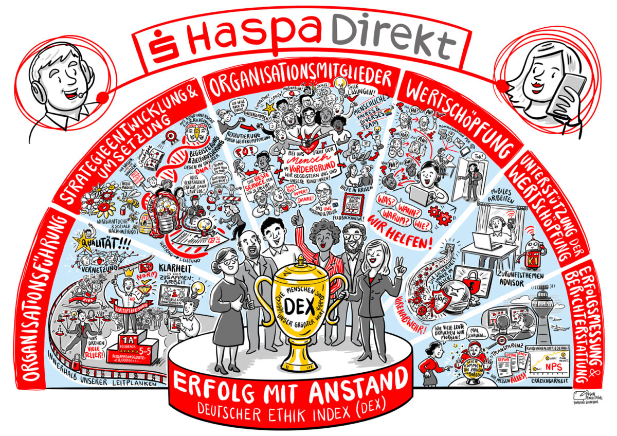 Über uns - Haspa Direkt